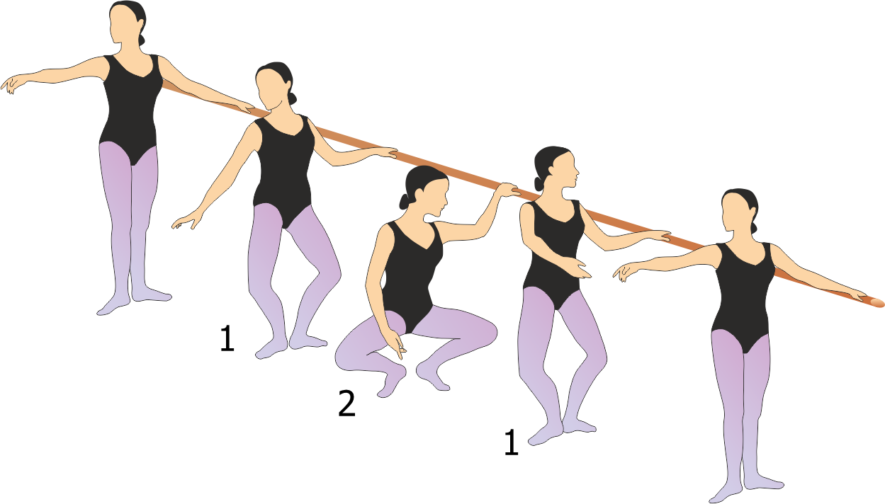 O Papel do Plié em Outros Passos no Ballet - Na Dança